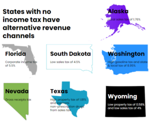 Tax-Free States - QSBS Expert
